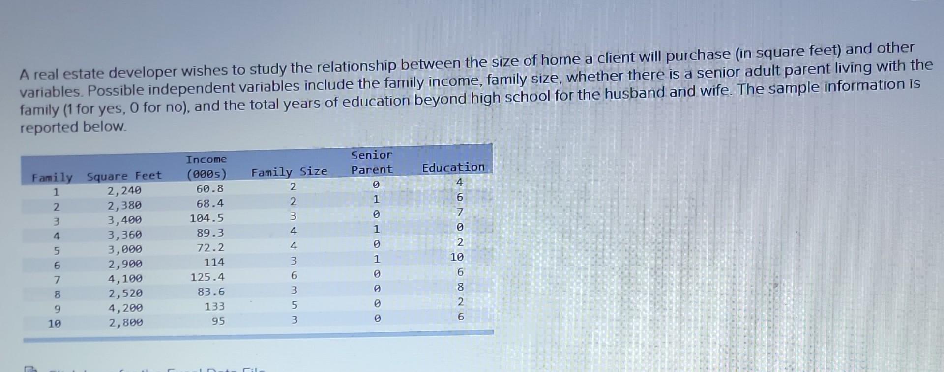 Solved A real estate developer wishes to study the | Chegg.com