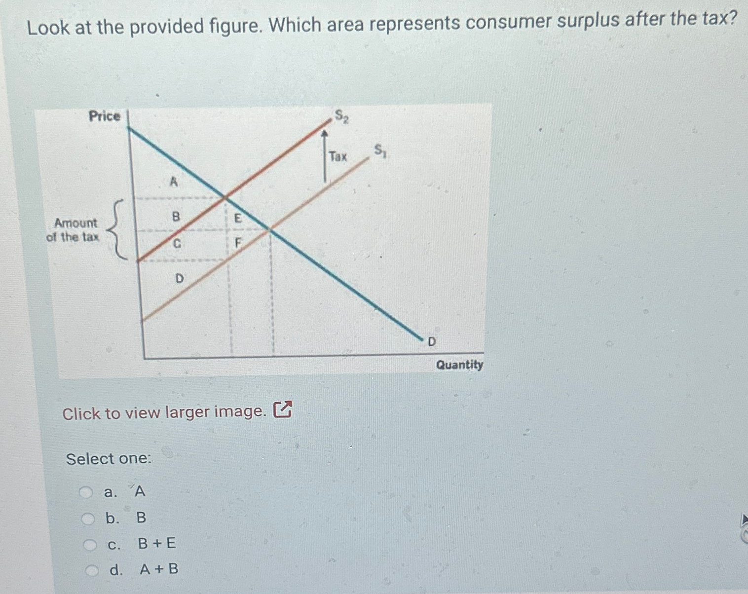 Look at the provided figure. Which area represents | Chegg.com