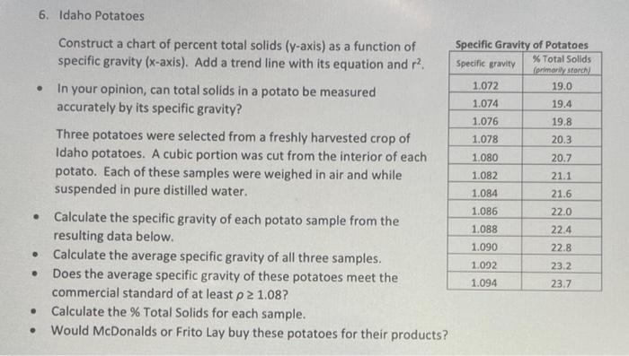 Solved 6. Idaho Potatoes Construct a chart of percent total | Chegg.com