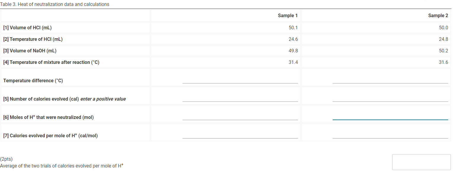 Solved Table 3. ﻿Heat of neutralization data and | Chegg.com