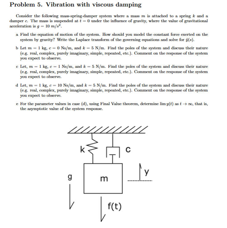 Solved Problem 5. ﻿Vibration with viscous dampingConsider | Chegg.com