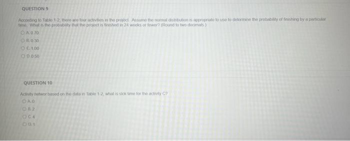 Solved Optimistic Most Pessimistic Immediate Activity Time | Chegg.com