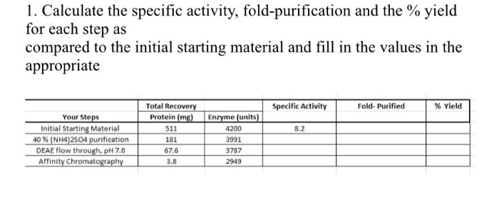 Solved 1. Calculate the specific activity, fold-purification | Chegg.com
