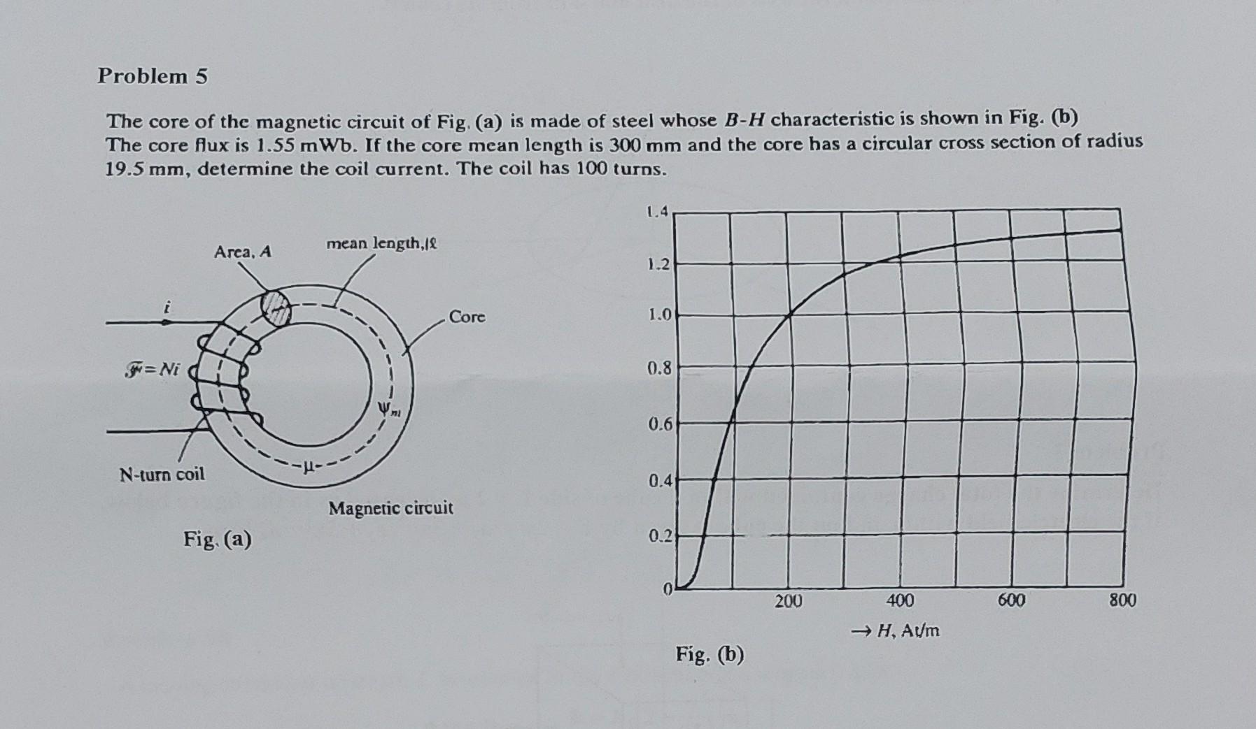 Solved The core of the magnetic circuit of Fig. (a) is made | Chegg.com