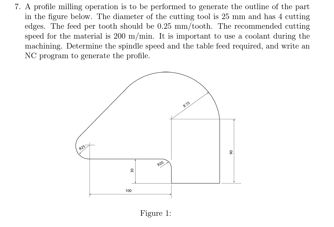 Solved A profile milling operation is to be performed to | Chegg.com