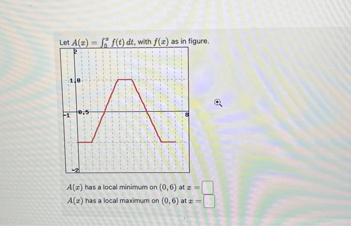 Solved Let A(x)=∫nxf(t)dt, with f(x) as in figure. A(x) has | Chegg.com