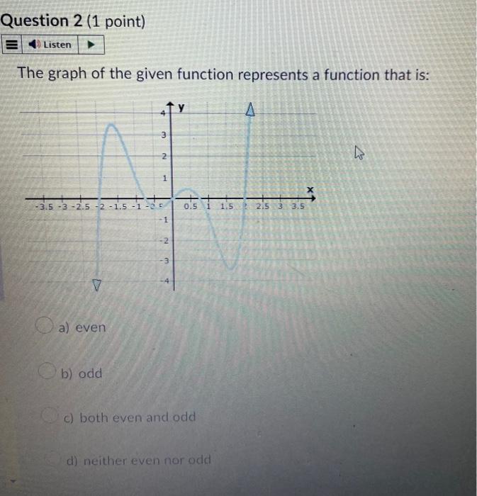 Solved The graph of the given function represents a function | Chegg.com