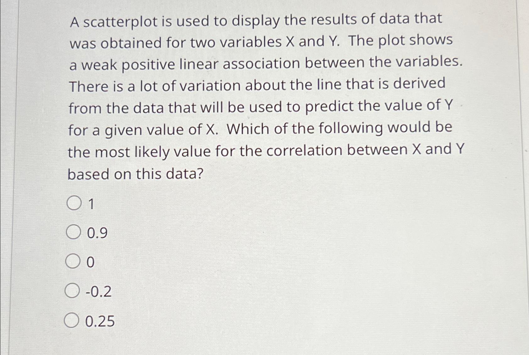 Solved A scatterplot is used to display the results of data | Chegg.com