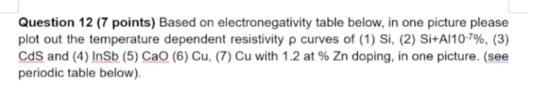Solved Question 12 (7 ﻿points) ﻿Based on electronegativity | Chegg.com