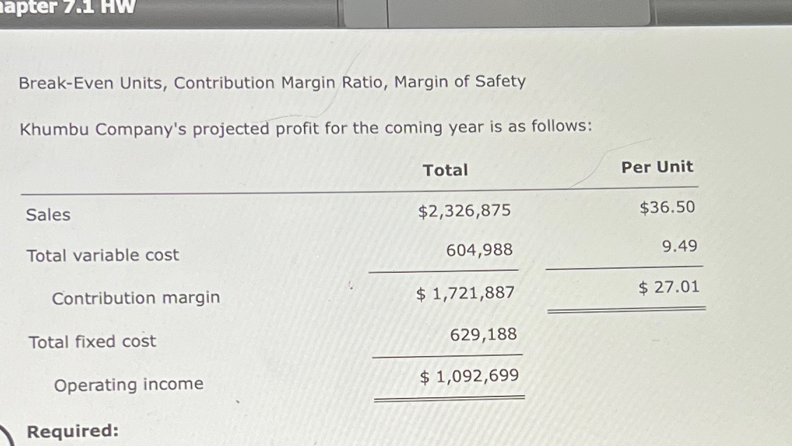 Solved Break-Even Units, Contribution Margin Ratio, Margin | Chegg.com
