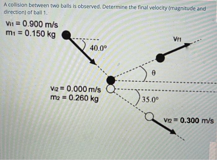 Solved A collision between two balls is observed. Determine | Chegg.com
