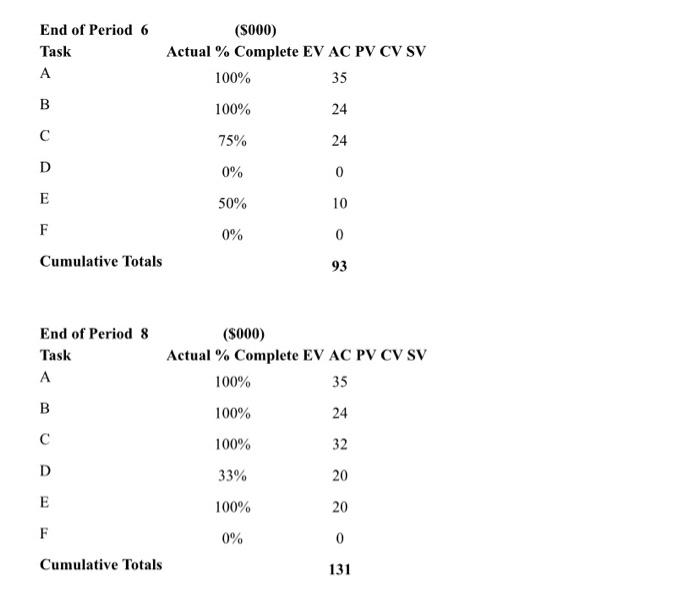 Solved Objective: To gain experience calculating earned | Chegg.com