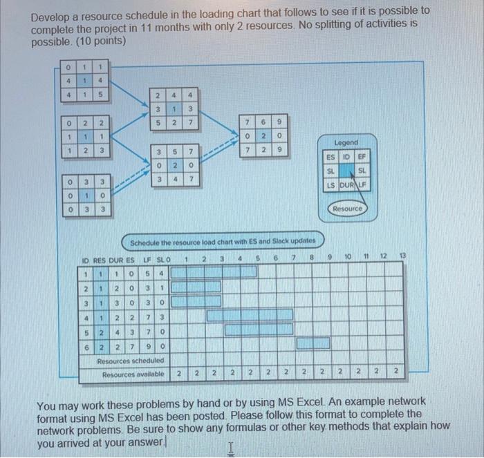 Solved Develop a resource schedule in the loading chart that | Chegg.com