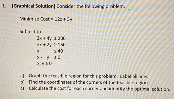 Solved [Graphical Solution] Consider the following problem. | Chegg.com