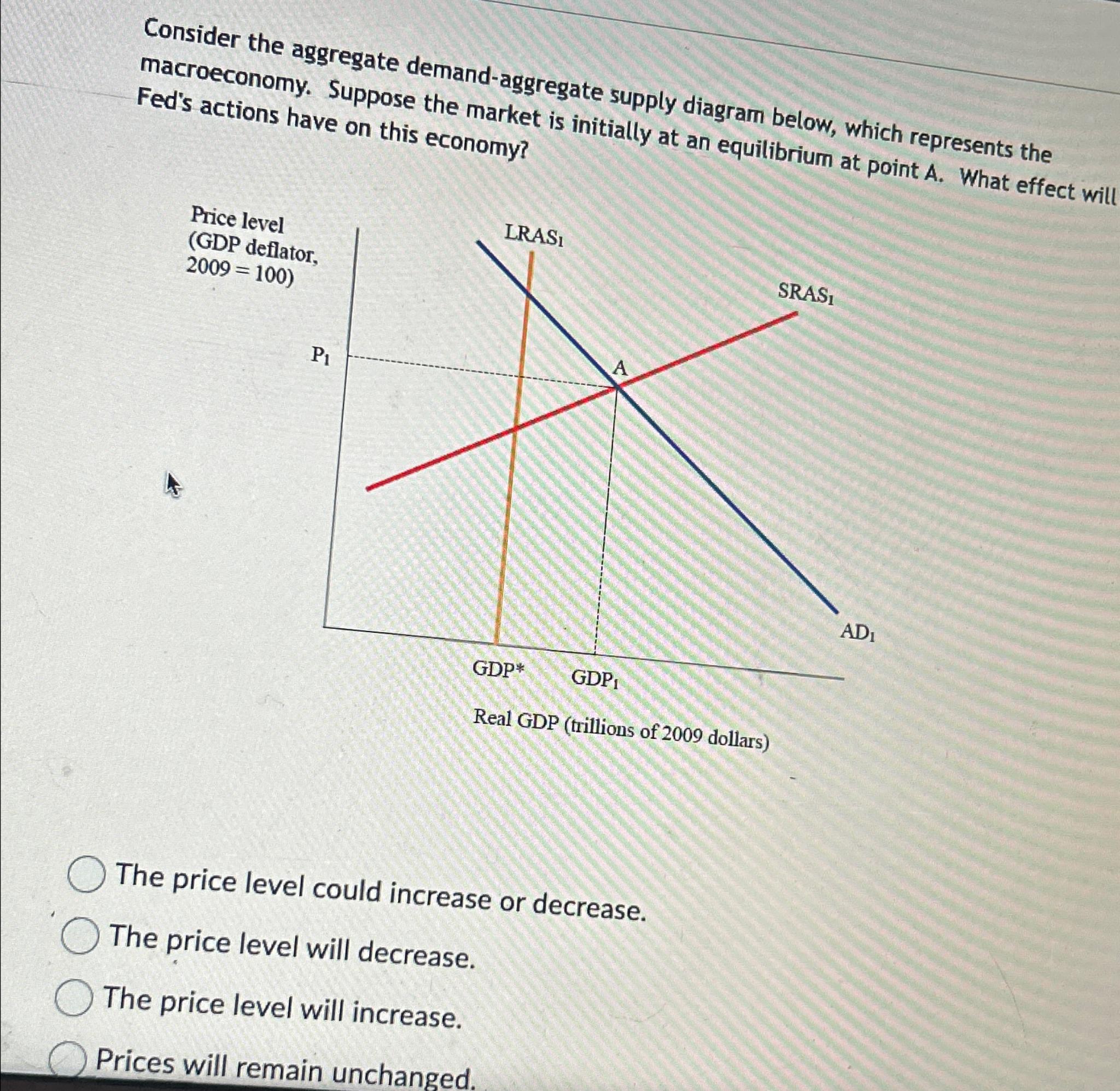 Solved Consider the aggregate demand-aggregate supply | Chegg.com