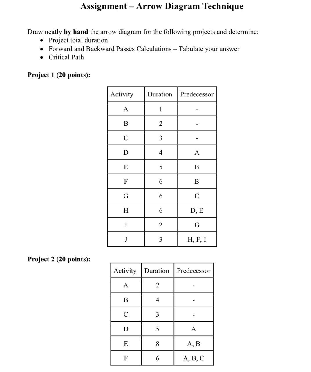 Solved Assignment - ﻿Arrow Diagram TechniqueDraw neatly by | Chegg.com