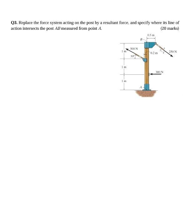 Solved Q3. ﻿Replace the force system acting on the post by a | Chegg.com