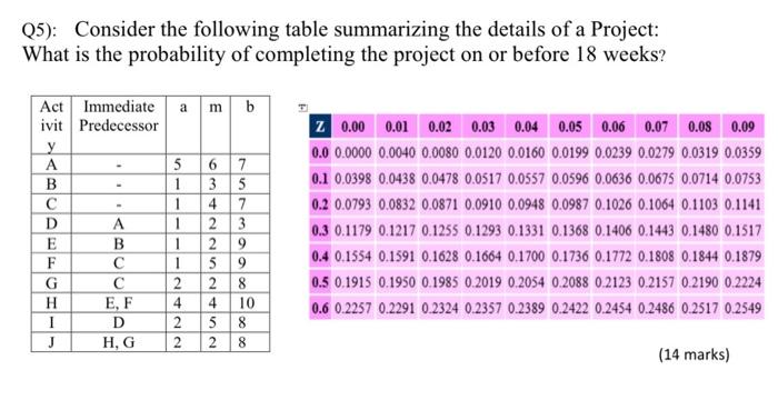 Solved (5): Consider the following table summarizing the | Chegg.com