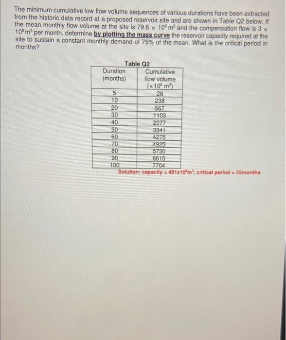 Solved The minimum cumulative low flow volume sequences of | Chegg.com