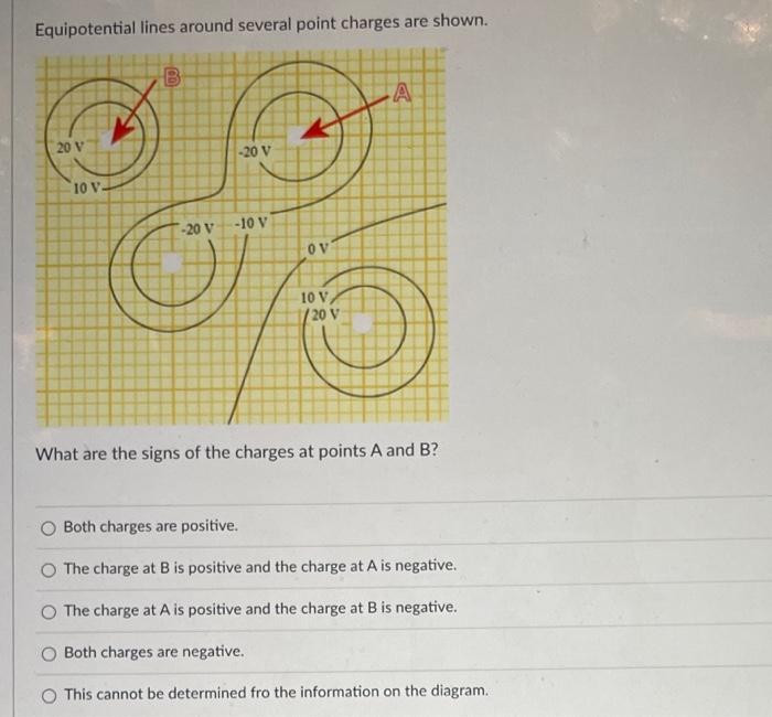 Solved Equipotential lines around several point charges are | Chegg.com