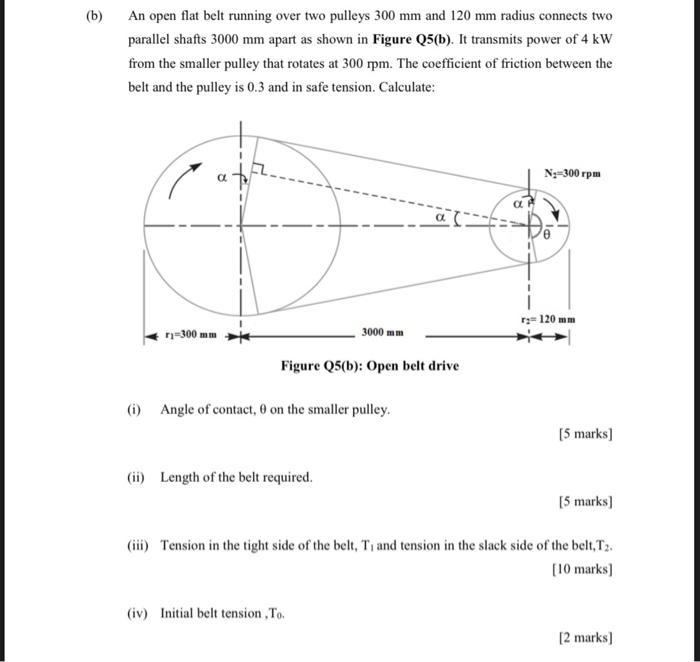 Solved (b) An open flat belt running over two pulleys 300 mm | Chegg.com