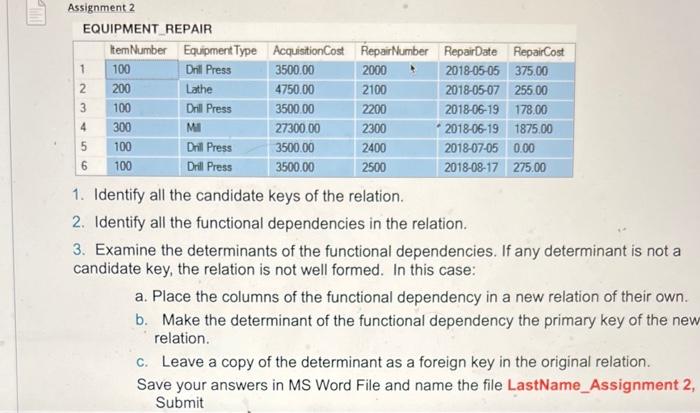 Solved EQUIPMENT_REPAIR 1. Identify all the candidate keys | Chegg.com