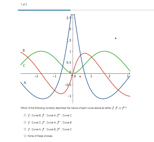 Solved 1 of 3 1 0.5 -2 0 2 -05 -1 Which of the following | Chegg.com