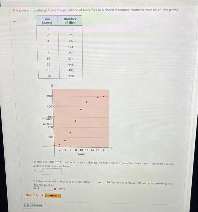 Solved The table and scatter plot give the population of | Chegg.com