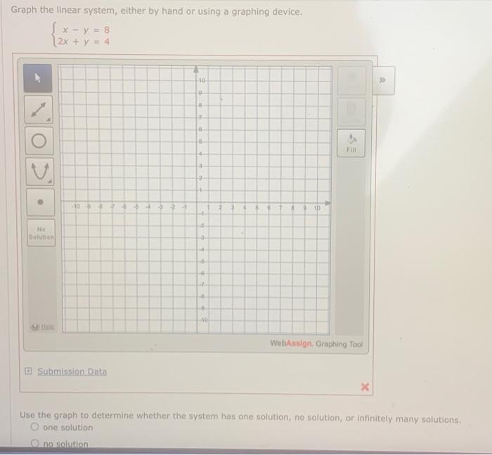 Solved Graph the linear system, either by hand or using a | Chegg.com