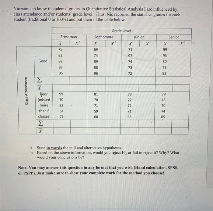 Solved Nic wants to know if students' grades in Quantitative | Chegg.com
