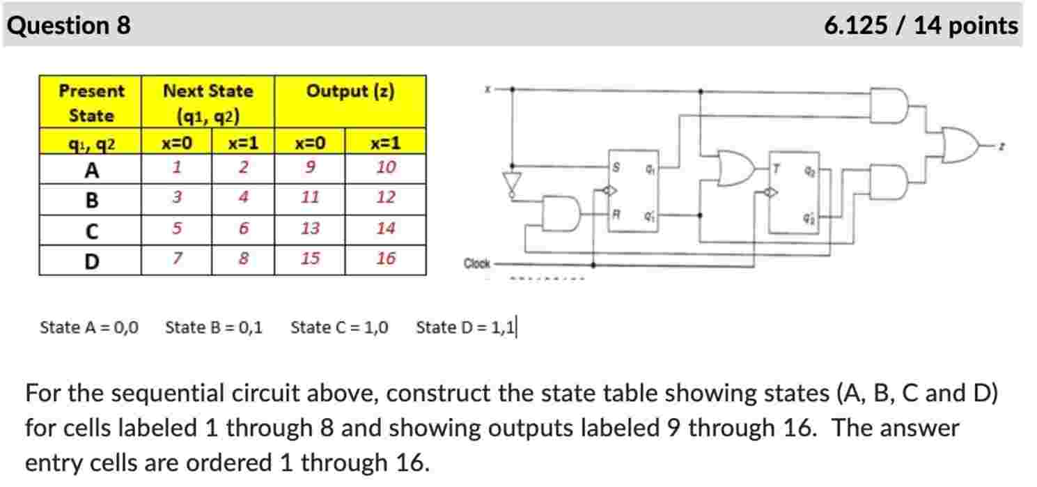 [Solved]: For the sequential circuit above, construct the st