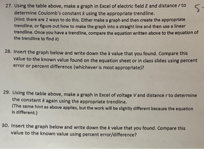 Solved 5- 27. Using the table above, make a graph in Excel | Chegg.com