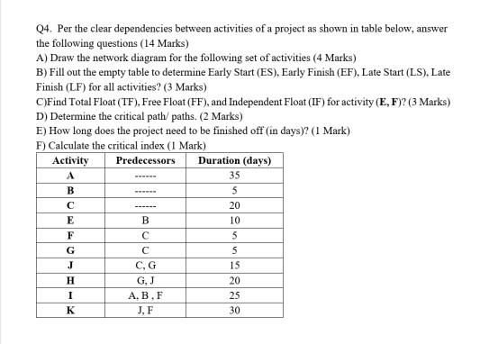 Solved Q4. Per the clear dependencies between activities of | Chegg.com