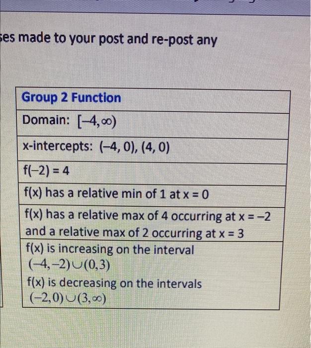 Solved Directions: . 1. Draw the graph of each function | Chegg.com
