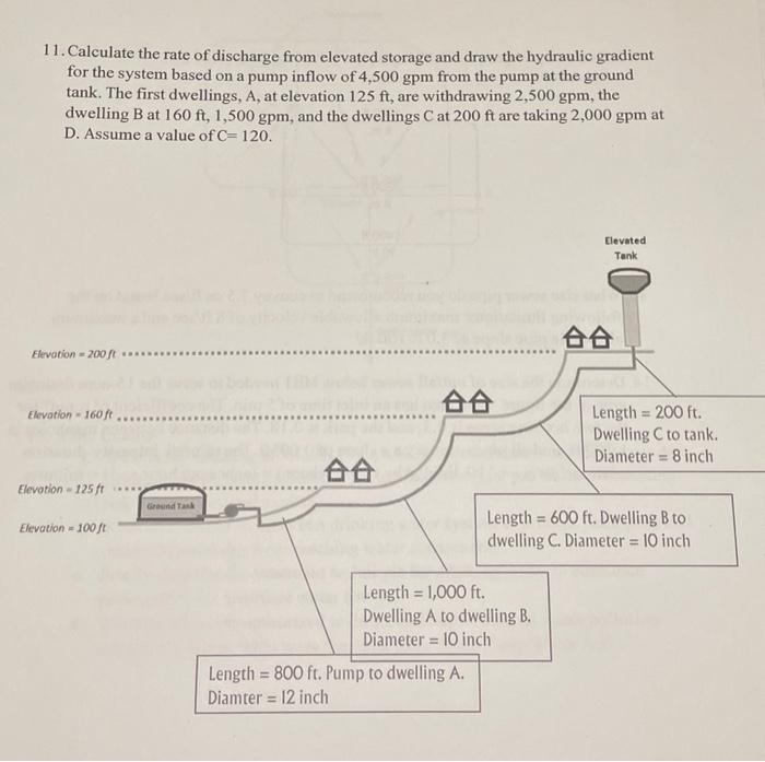 Solved 11. Calculate the rate of discharge from elevated | Chegg.com