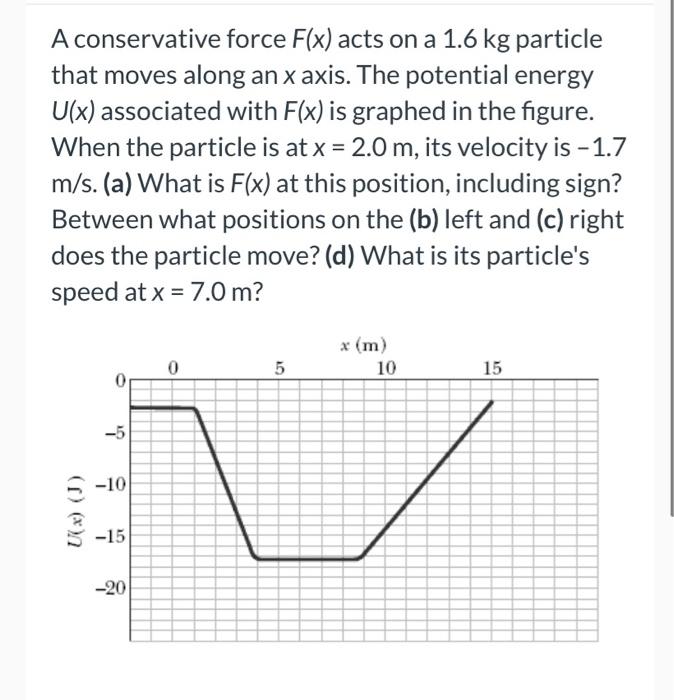Solved A conservative force F(x) acts on a 1.6 kg particle | Chegg.com