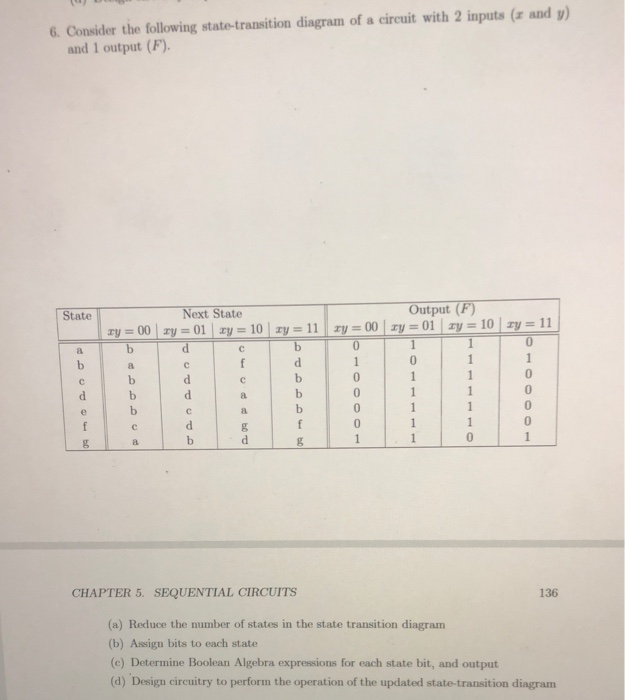Solved 8. Consider the following state-transition diagram | Chegg.com