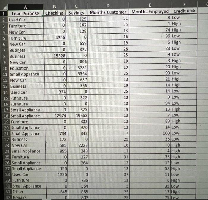 Use the given data to classify the record below using | Chegg.com