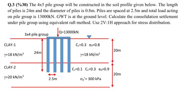 Solved Q.3 %30) The 4x5 pile group will be constructed in | Chegg.com
