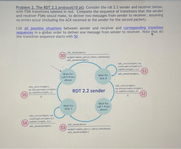 Problem 4: TCP AIMD (20 pt) Assuming TCP Reno is the | Chegg.com