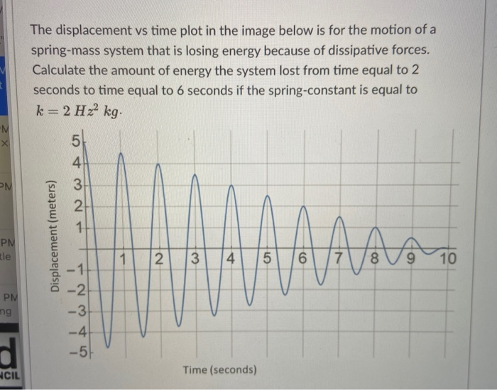 Solved The displacement vs time plot in the image below is | Chegg.com