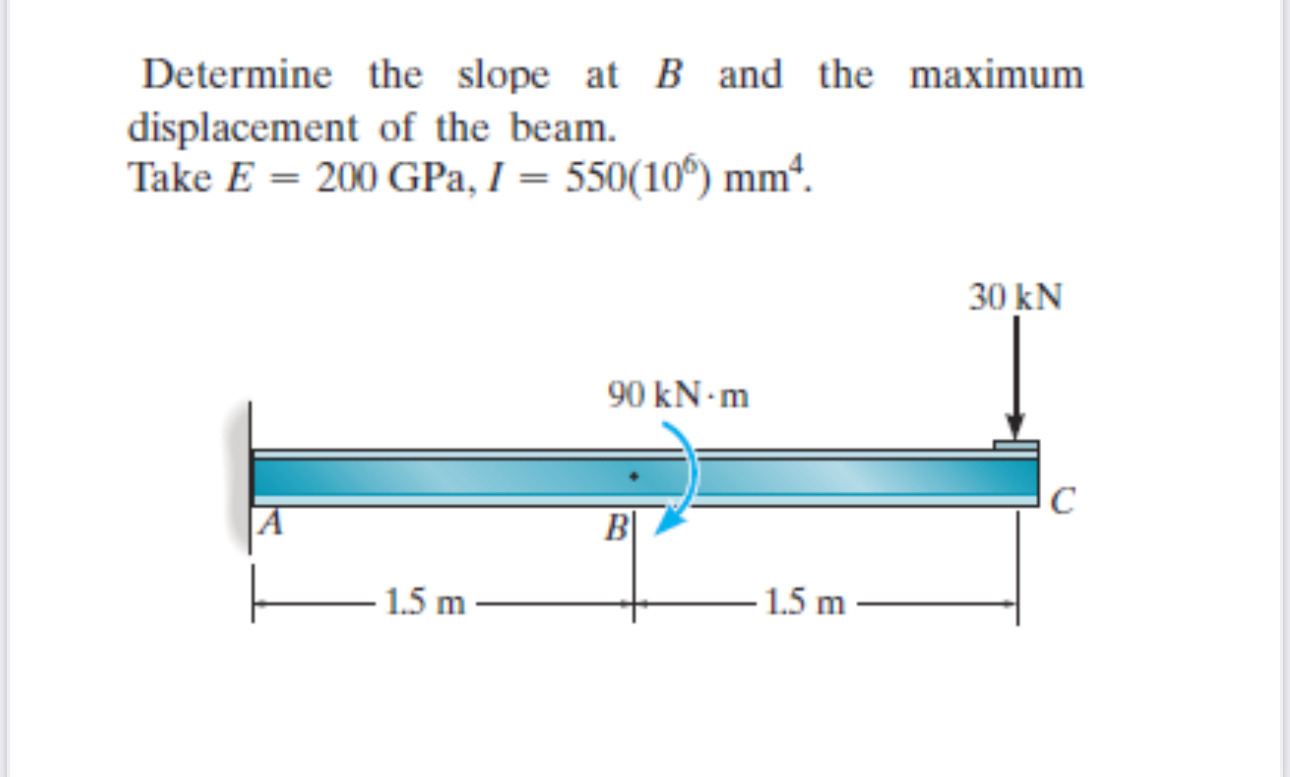 Determine the slope at B ﻿and the maximum | Chegg.com