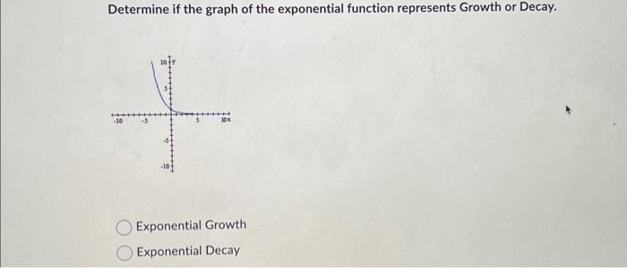 Solved Determine if the graph of the exponential function | Chegg.com