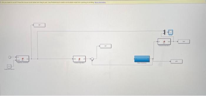 Solved For this assignment, you will be simulating the | Chegg.com