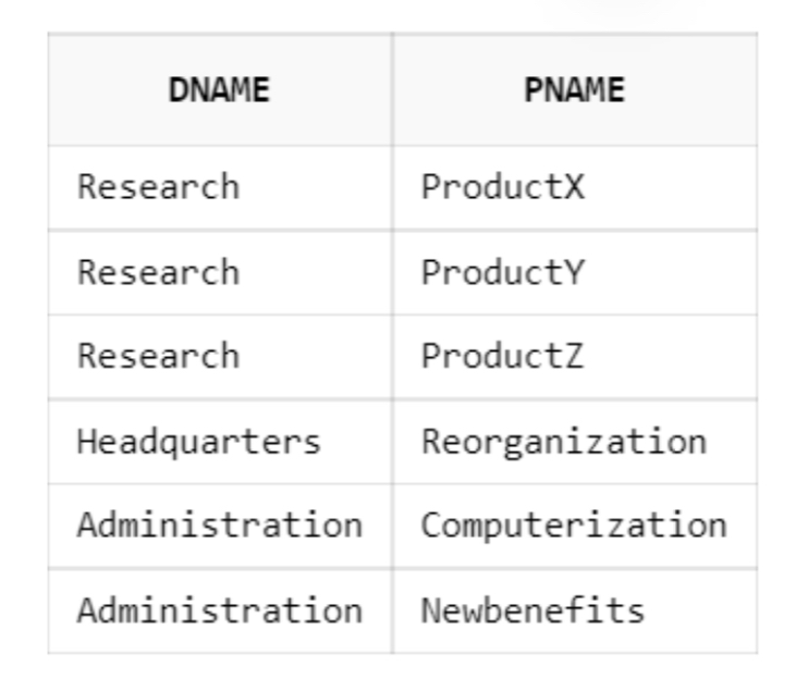 Solved 6) ﻿Create a view called Q6View to show the | Chegg.com