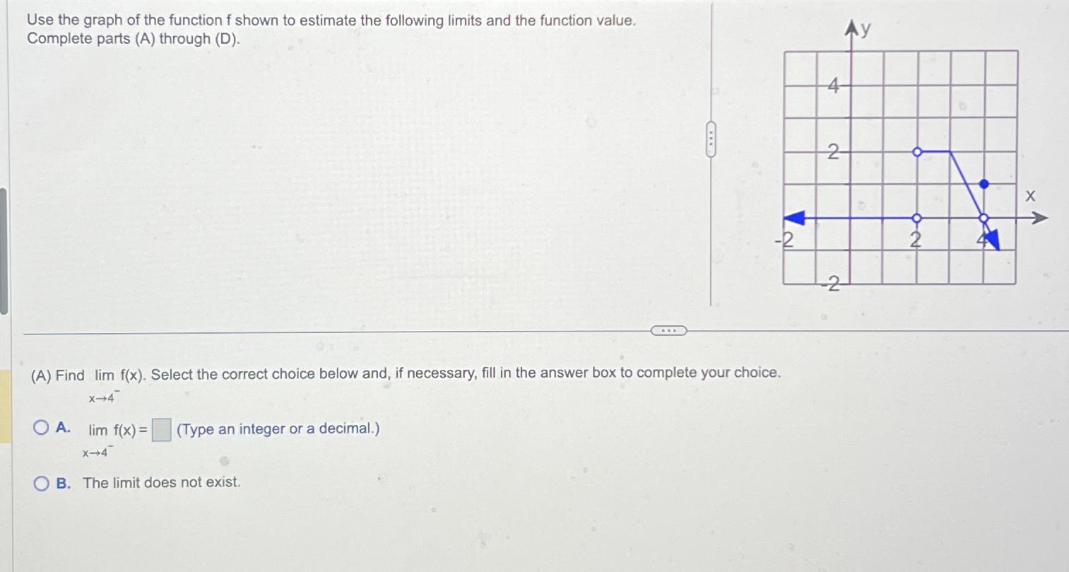 Solved Use the graph of the function f ﻿shown to estimate | Chegg.com