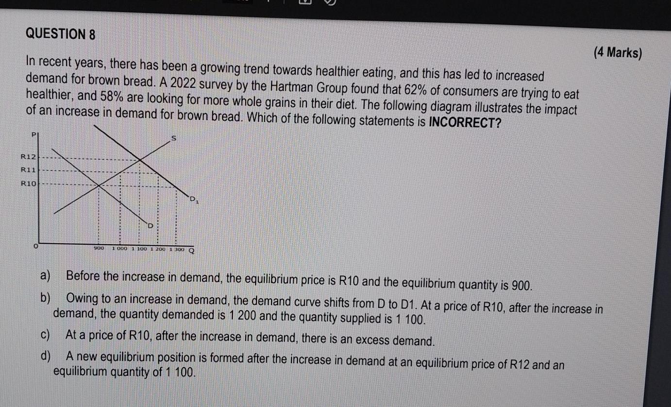 The diagram below illustrates the demand and supply | Chegg.com