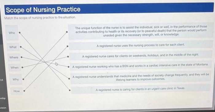 Solved Scope of Nursing Practice Match the scope of nursing | Chegg.com