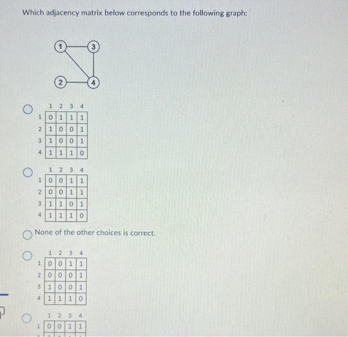 Solved Which adjacency matrix below corresponds to the | Chegg.com
