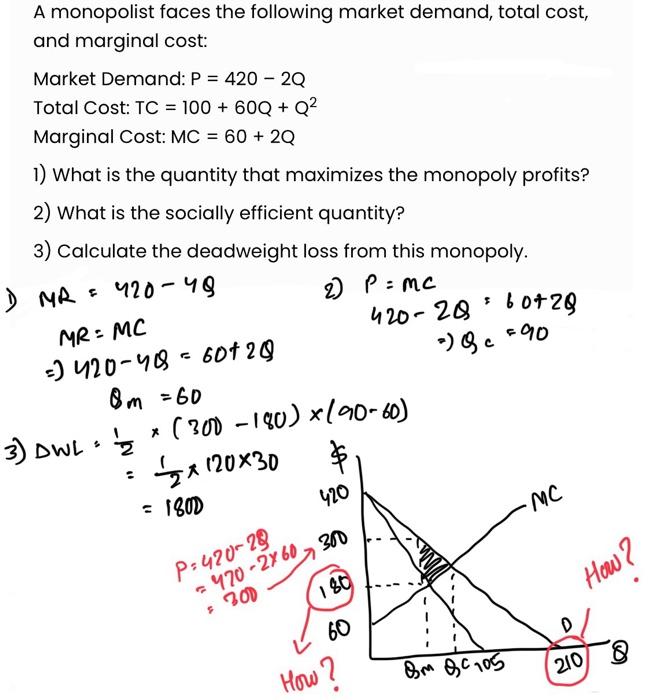 Solved A monopolist faces the following market demand, total | Chegg.com